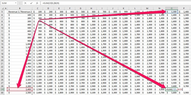 R1C1 Style Notation And The FormulaR1C1 Property In Excel VBA Tutorial 