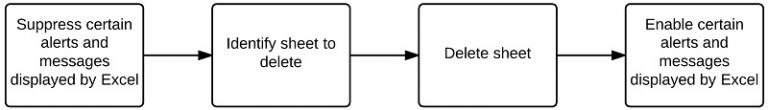 Excel Vba Delete Sheet Step By Step Guide And 6 Examples