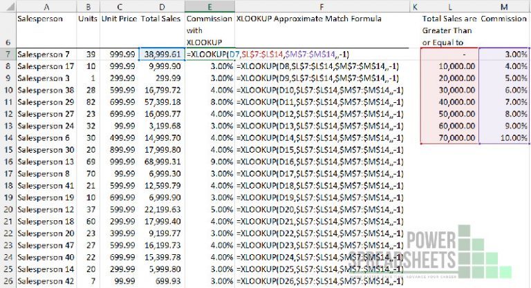 Excel XLOOKUP: Examples to Use the XLOOKUP Function in Formulas