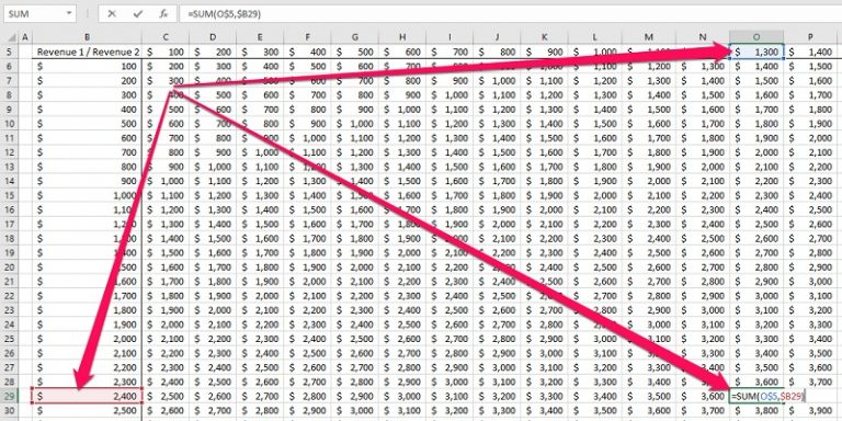 R1C1-Style Notation And FormulaR1C1 Property In Excel VBA