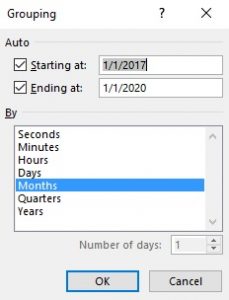 Excel Pivot Table Group: Step-By-Step Tutorial To Group Or Ungroup Data