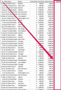 Excel Pivot Table Group: Step-By-Step Tutorial To Group Or Ungroup Data