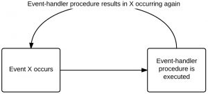 Excel VBA Events: Tutorial And Complete List With 115 Events