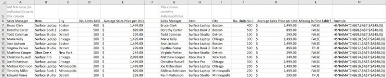 IFERROR, ISERROR, ISERR, IFNA and ISNA Tutorial and 14 Examples