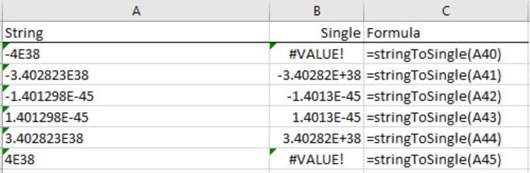 Autorita Praxe P ca Vba Convert String To Integer Jabeth Wilson Hero n ensk 