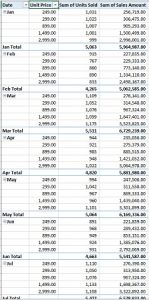 Excel Pivot Table Group: Step-By-Step Tutorial To Group Or Ungroup Data