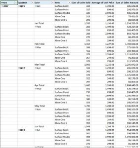 Excel Pivot Table Group: Step-By-Step Tutorial To Group Or Ungroup Data