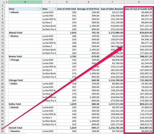 Excel Pivot Table Calculated Fields Step By Step Tutorial
