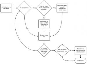 Excel VBA Delete Row: Step-by-Step Guide and 12 Code Examples