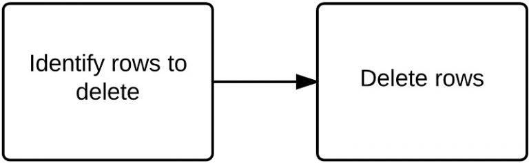Excel Vba Delete Row Step By Step Guide And 12 Code Examples