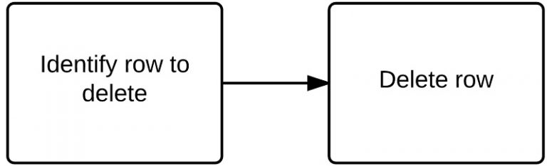 Excel VBA Delete Row: Step-by-Step Guide and 12 Code Examples