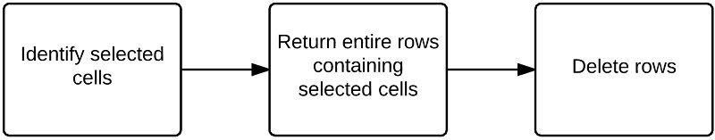 How To Delete The Selected Rows From Datagridview In C Net Realtime Riset