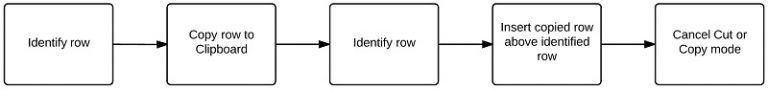 Excel VBA Insert Row Step by Step Guide And 9 Code Examples