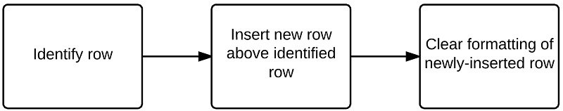 Excel VBA Insert Row Step by Step Guide And 9 Code Examples
