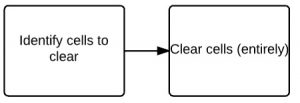 Excel VBA Clear Cell: Step-by-Step Guide and 5 Examples