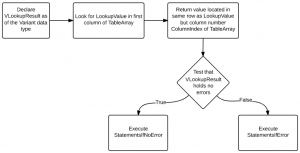 Excel VBA VLookup: Step-by-Step Guide and 5 Code Examples