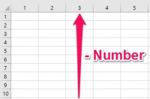 R1C1-Style Notation And FormulaR1C1 Property In Excel VBA