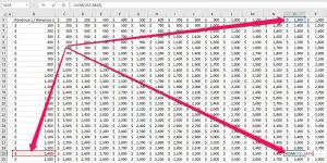R1C1-Style Notation And FormulaR1C1 Property In Excel VBA