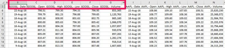 Excel Vba Delete Column 8 Easy To Use Macro Code Examples 7285