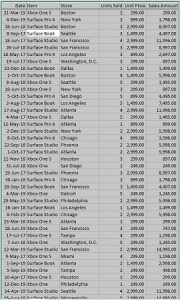 Excel Pivot Table Group: Step-By-Step Tutorial To Group Or Ungroup Data