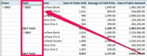 Excel Pivot Table Group: Step-By-Step Tutorial To Group Or Ungroup Data