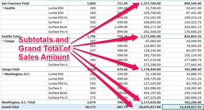 Excel Pivot Table Calculated Fields Step By Step Tutorial