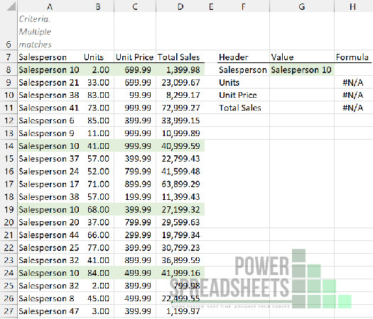 Excel VLookup Sum Multiple Row Values in Same Column In 4 Steps