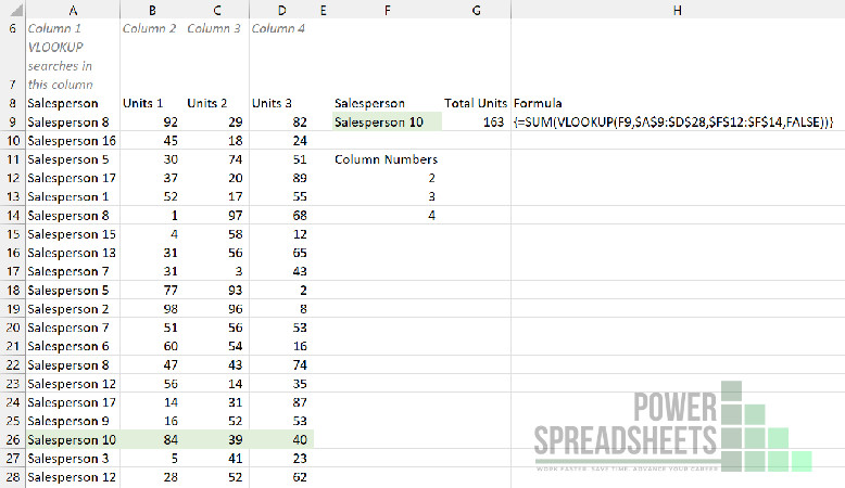 Excel VLOOKUP Sum Multiple Columns Values In 6 Easy Steps