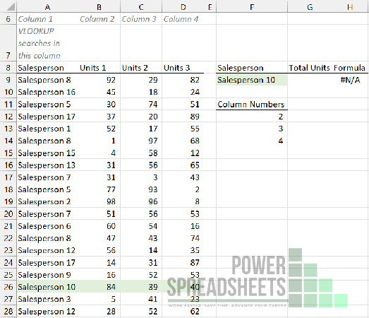 Excel VLOOKUP Sum Multiple Columns Values In 6 Easy Steps